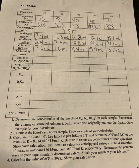 DATA TABLE Flask Label #1 # 2 # 3 4 Temperature CC) | Chegg.com