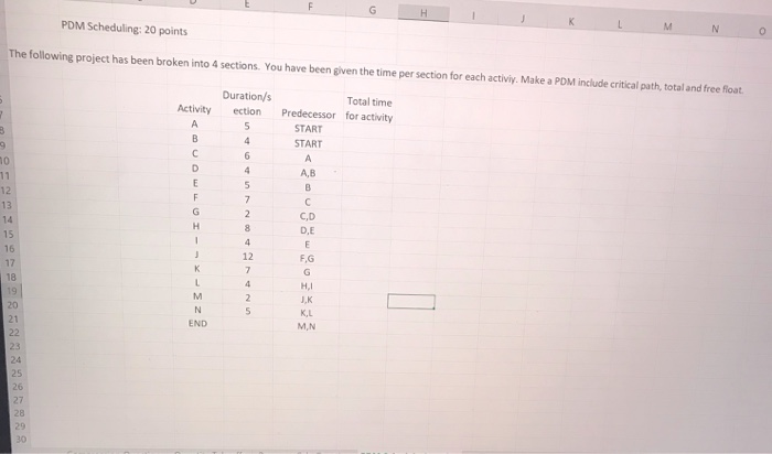 Solved make a pdm diagram that includes early start, late | Chegg.com