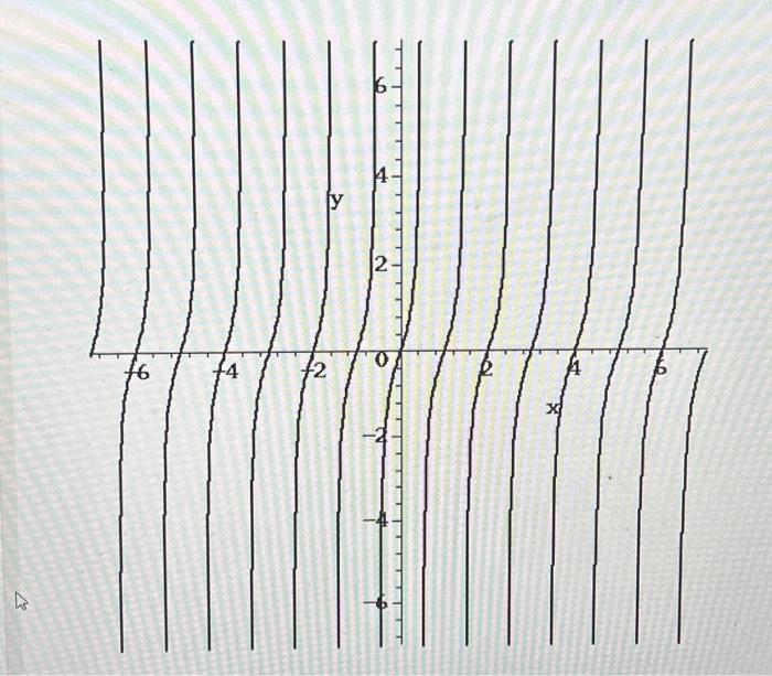 shows the graph of the function shows the grpah of | Chegg.com shows the graph of the function shows the grpah of | Chegg.com