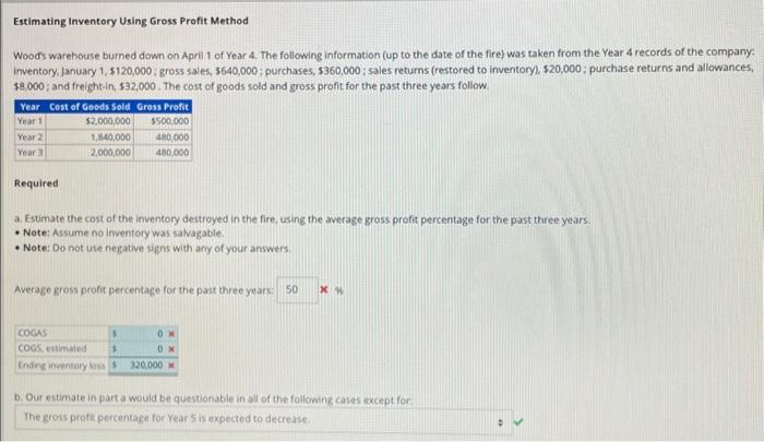 Solved Estimating Inventory Using Gross Profit Method Woods