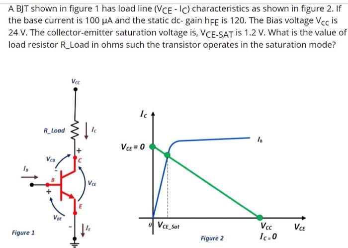 Solved A BJT shown in figure 1 has load line (VCE - IC) | Chegg.com