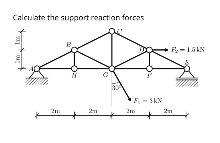 Solved Calculate the support reaction forces 1m В. F2 = 1.5 | Chegg.com