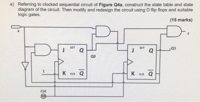Solved a) Referring to clocked sequential circuit of Figure | Chegg.com
