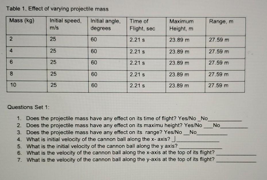 Solved Table 1. Effect of varying projectile mass Mass (kg) | Chegg.com