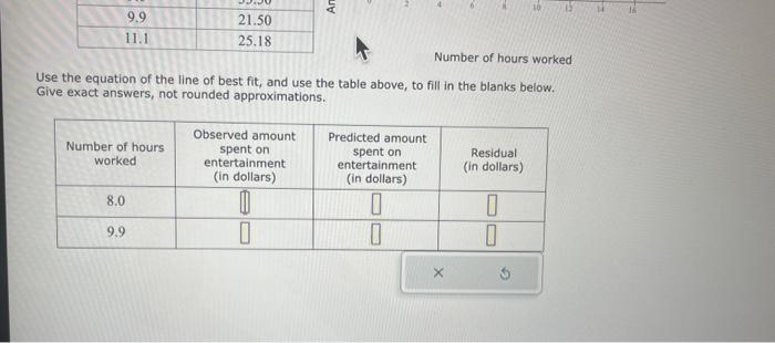 Solved The table and scatter plot show the number of hours | Chegg.com