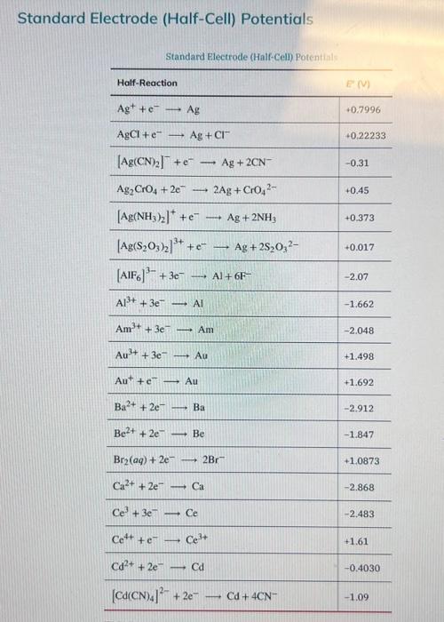 Solved use the activity seriesStandard Electrode (Half-Cell) | Chegg.com