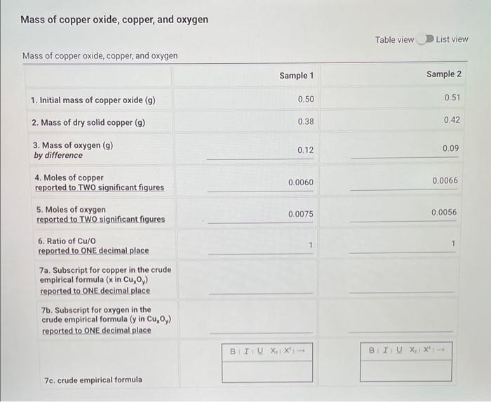 Solved Mass of copper oxide, copper, and oxygen Table view | Chegg.com