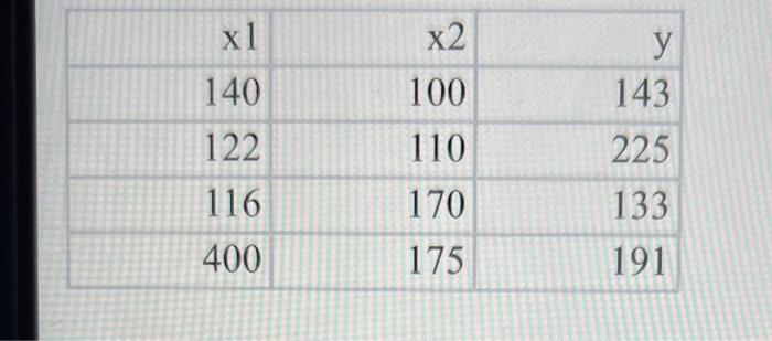 The accompanying data file contains two predictor | Chegg.com