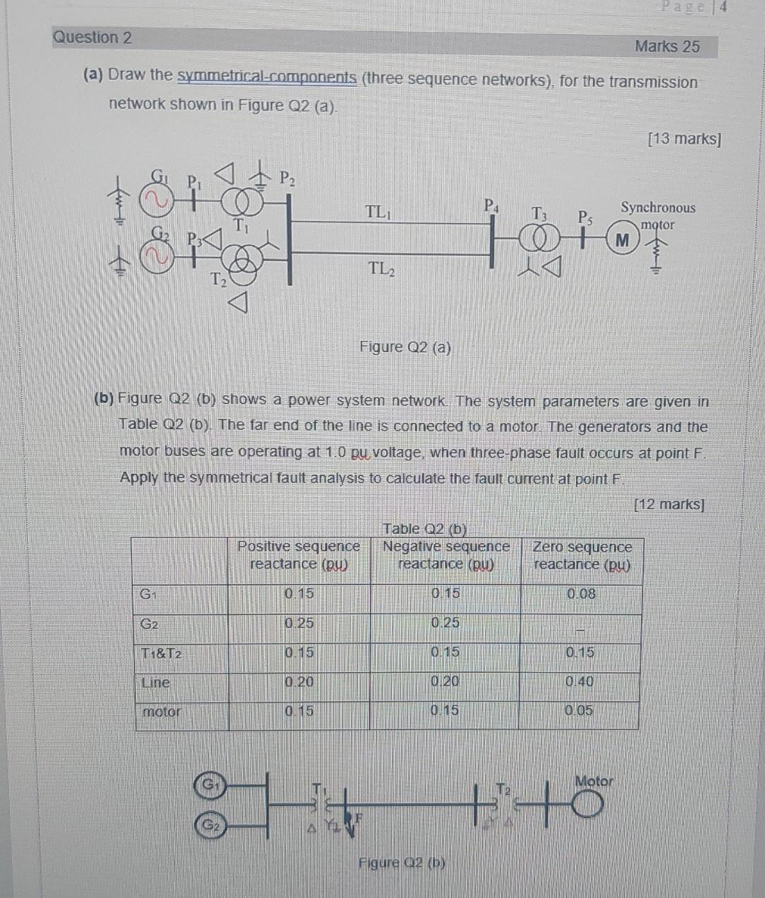 Solved (a) Draw the symmetrical-components (three sequence | Chegg.com