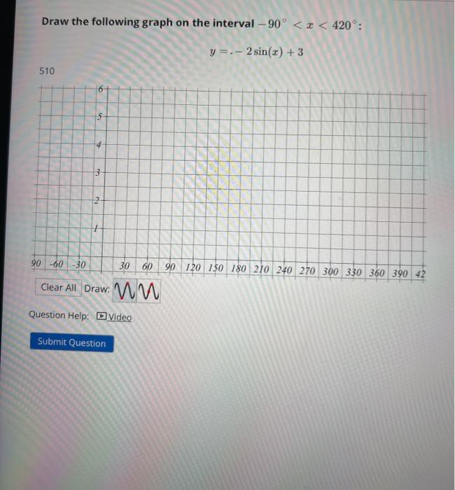 Solved Draw the following graph on the interval −90∘ | Chegg.com