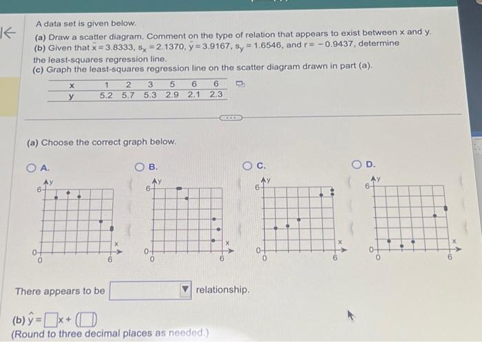 Solved A data set is given below. (a) Draw a scatter | Chegg.com