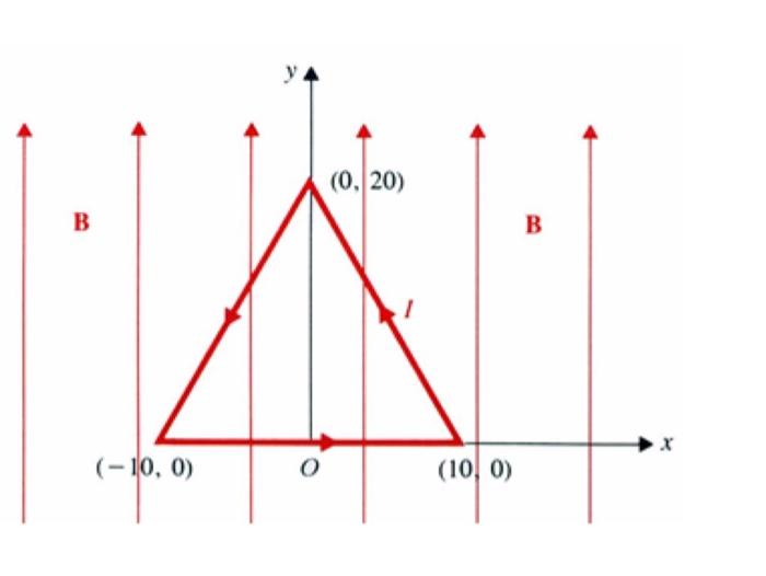 Solved 4. A d-c current I = 10 A flows in a triangular loop | Chegg.com
