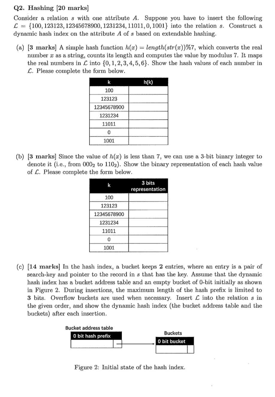Solved Q2. ﻿Hashing [20 ﻿marks]Consider a relation s ﻿with | Chegg.com