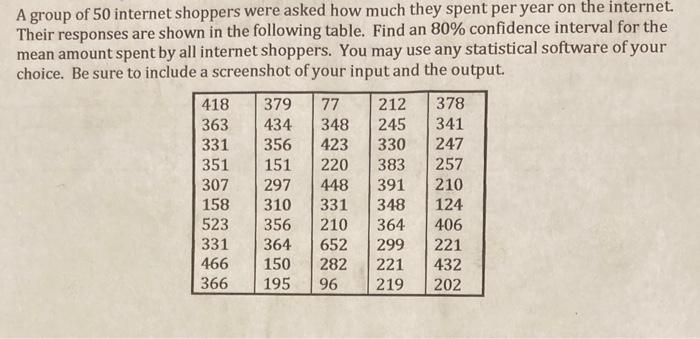 Solved A group of 50 internet shoppers were asked how much | Chegg.com