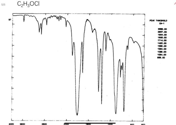 Solved 3. For each of the examples use the molecular | Chegg.com