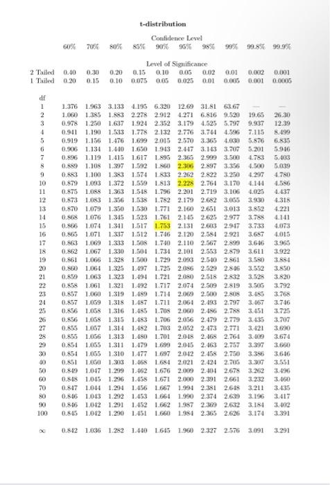 Solved Statistical Sample Problems Given the following data | Chegg.com