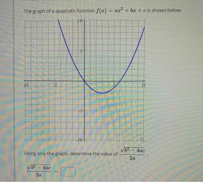 Solved The graph of a quadratic function f() = ax? + bx+c is | Chegg.com