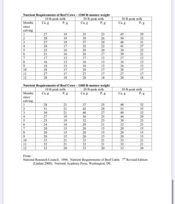 8. Use the provided handout tables and determine the | Chegg.com