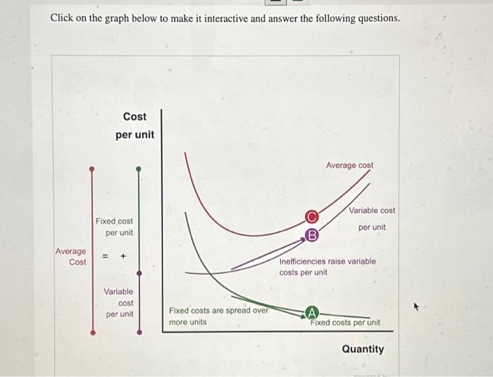 Solved Click on the graph below to make it interactive and | Chegg.com