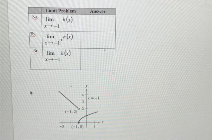 Solved \begin{tabular}{|l|l|l|} \hline 3a. & Limit Problem & | Chegg.com