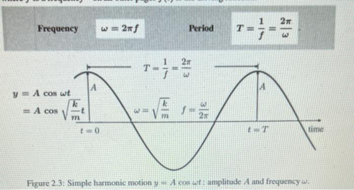 Solved Draw Figure 2.3 to show simple harmonic motion | Chegg.com