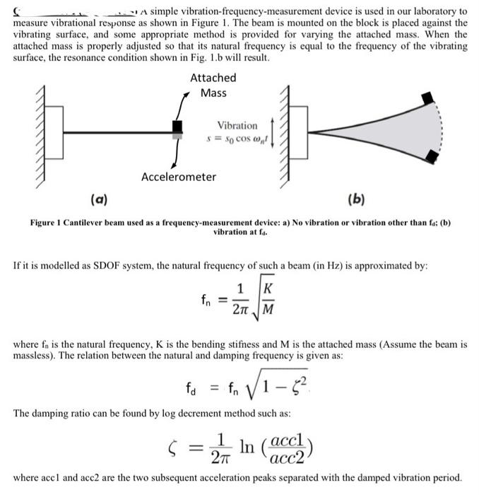 S A A simple vibration-frequency-measurement device | Chegg.com