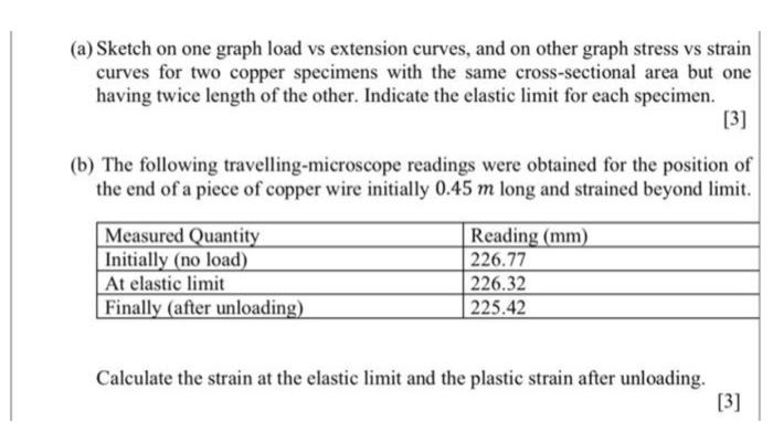 Solved (a) Sketch on one graph load vs extension curves, and | Chegg.com
