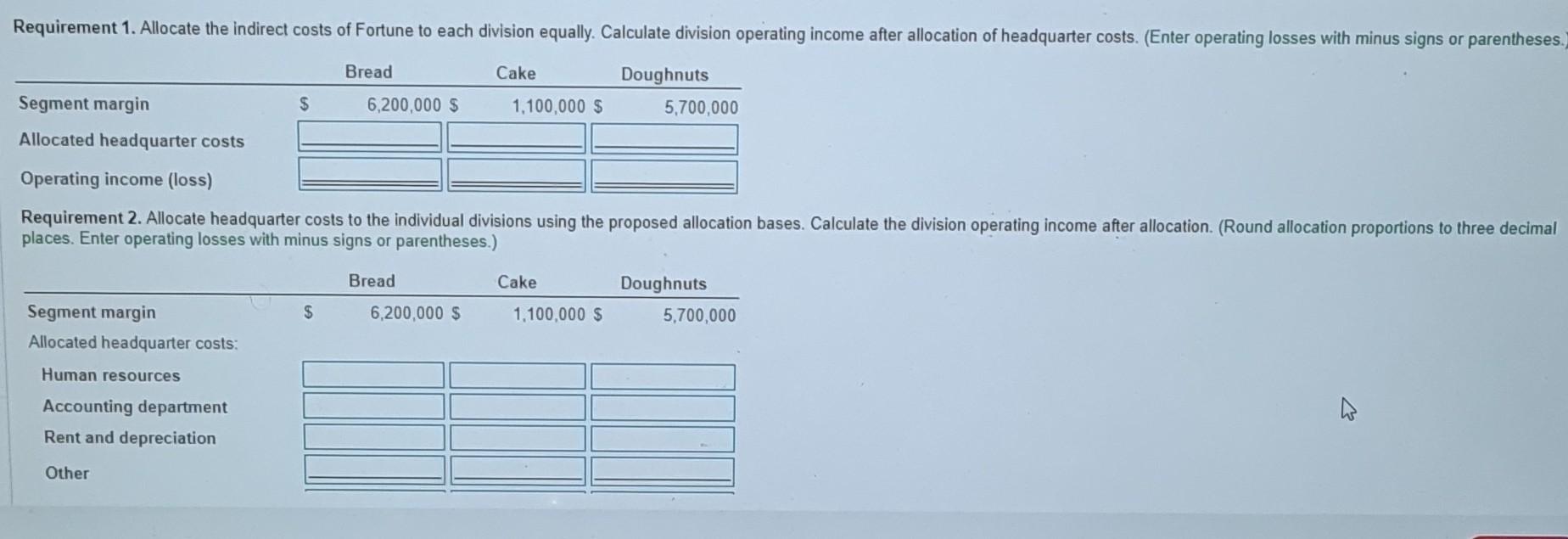 Solved costs for the divisions. (Click to view information | Chegg.com