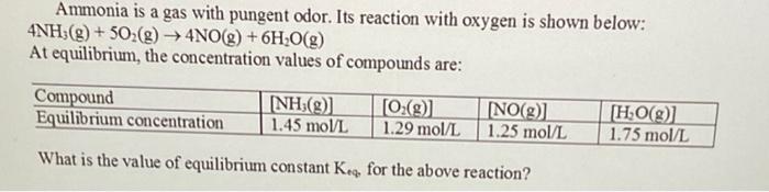 Solved Ammonia is a gas with pungent odor. Its reaction with | Chegg.com