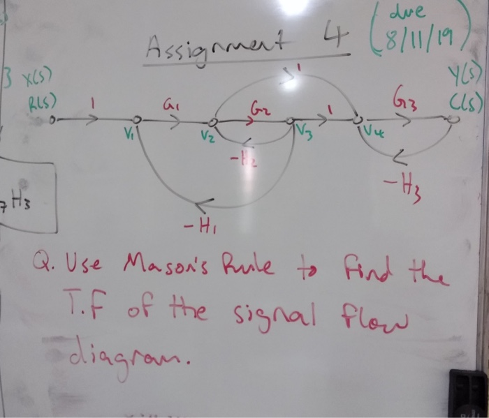 Solved due Assignment 4 (8/11/19) I Q. Use Mason's Rule to | Chegg.com