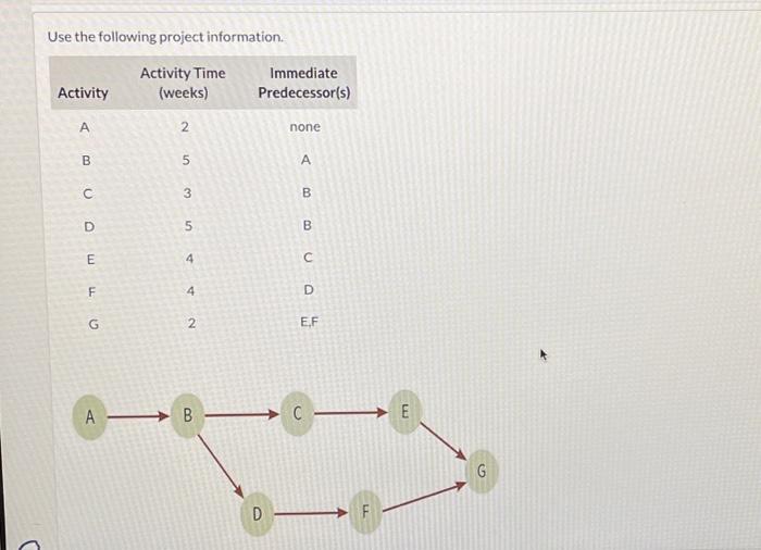 Solved Use the following project information. Calculate | Chegg.com