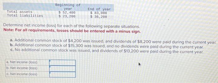 Solved Determine net income (loss) for each of the following | Chegg.com