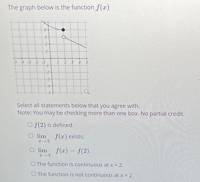 Solved The graph below is the function f(x) 4- 3 2 1 -5 -4 | Chegg.com