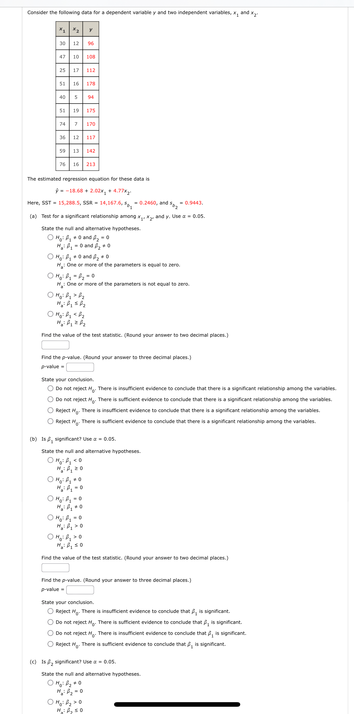 Solved Consider the following data for a dependent variable | Chegg.com
