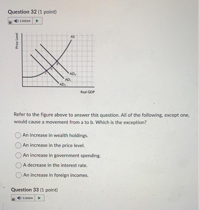 Solved Refer to the figure above to answer this question. | Chegg.com