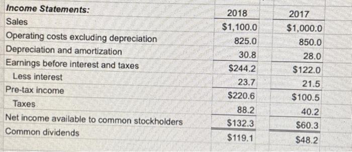 Solved a. What is the net operating profit after taxes | Chegg.com