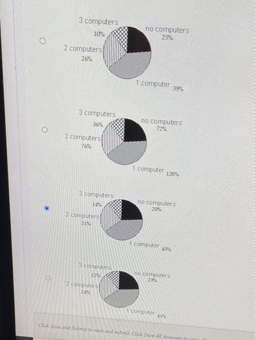 Solved QUESTION 1 Construct a pie chart representing the | Chegg.com