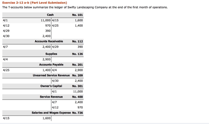 Solved Exercise 2-12 a-b (Part Level Submission) The | Chegg.com