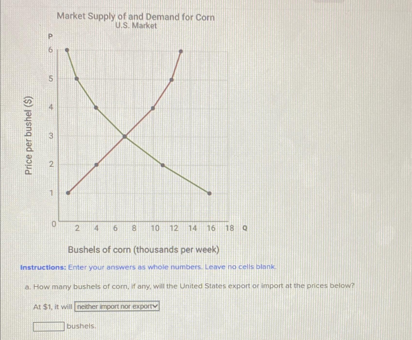 Solved Market Supply of and Demand for Corn U.S. | Chegg.com