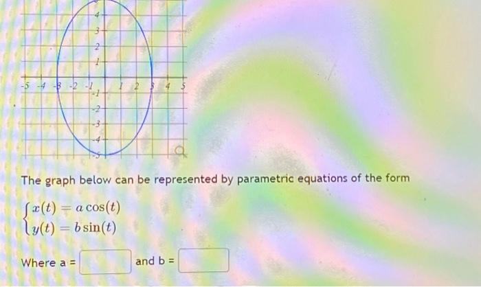 Solved The graph below can be represented by parametric | Chegg.com