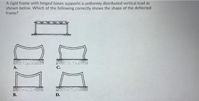 Solved A rigid frame with hinged bases supports a uniformly | Chegg.com