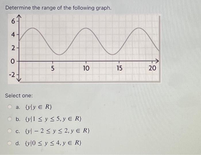 Solved Determine the range of the following graph. Select | Chegg.com