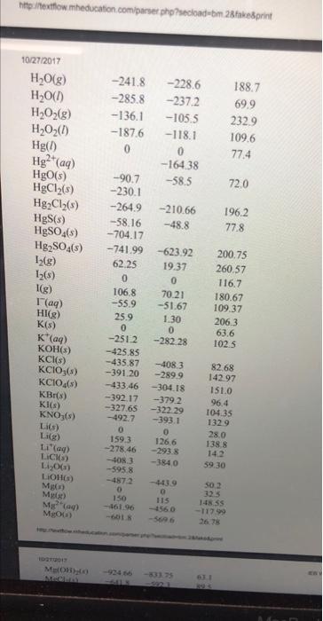 Solved 8.1. Refer to the data in Appendix 2 in the textbook | Chegg.com