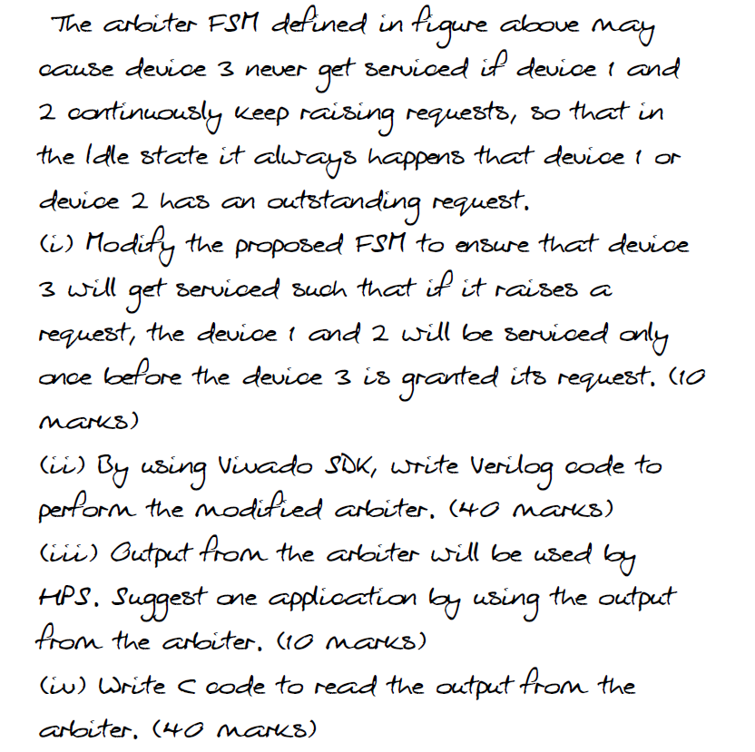 Solved The arbiter FSM defined in figure above may cause | Chegg.com