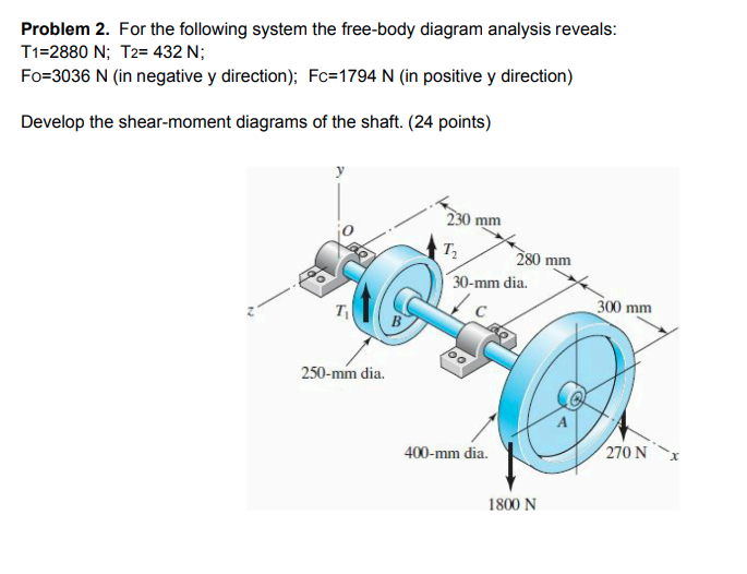 Solved Problem 2. ﻿For the following system the free-body | Chegg.com