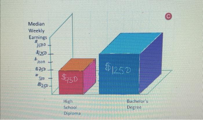Solved 2. [2 pts] What is the ratio of the area of the red | Chegg.com