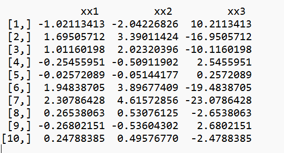 Solved Problem 2Consider the attached dataset (.txt file) | Chegg.com