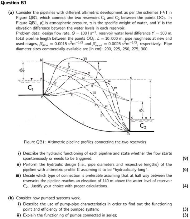 Solved (a) Consider the pipelines with different altimetric | Chegg.com