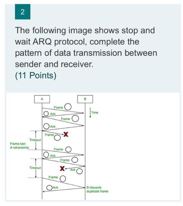Solved 2 The following image shows stop and wait ARQ | Chegg.com