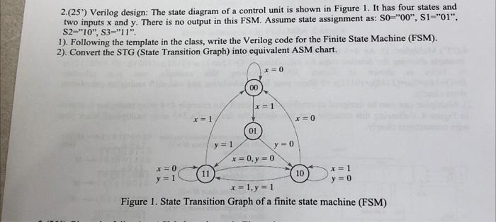 Solved 2.(25¹) Verilog design: The state diagram of a | Chegg.com